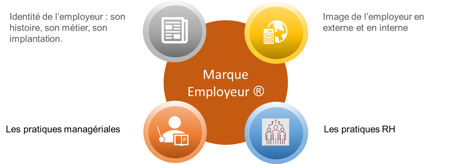 RH TO YOU | Marque employeur et onboarding - Engagez vos salariés RH TO YOU | Marque employeur et onboarding - Engagez vos salariés